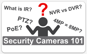 Security Camera Shop - CCTV Experts